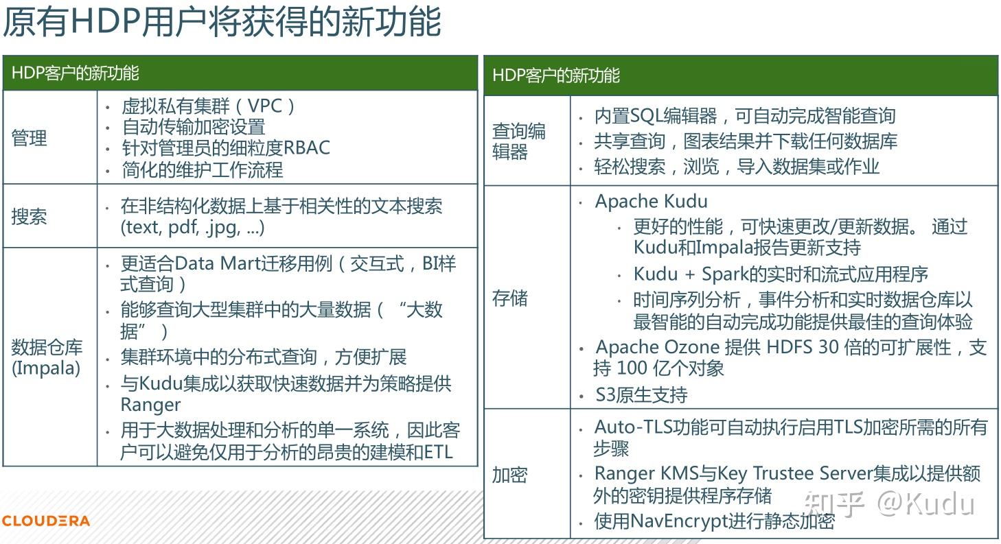 Cloudera统一平台版本（CDP – Cloudera Data Platform）简介及60天试用版链接 - 知乎
