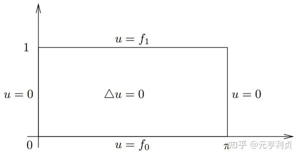 Stein 《Fourier Analysis》 Chapter 1 习题解答 - 知乎