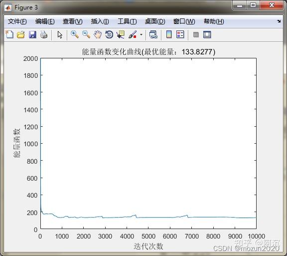 《MATLAB 神经网络43个案例分析》：第11章 连续Hopfield神经网络的优化——旅行商问题优化计算 - 知乎