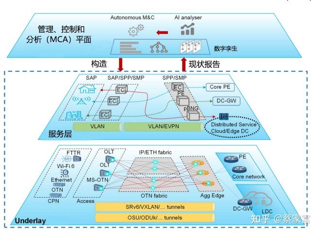 为什么你需要知道F5G？ - 知乎