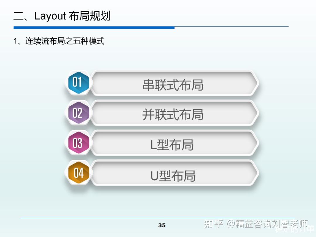 布局LAYOUT设计与精益3P - 知乎