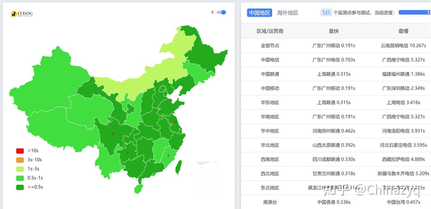 Gitee Page 502后的替代（GitHub Pages/Vercel） - 知乎