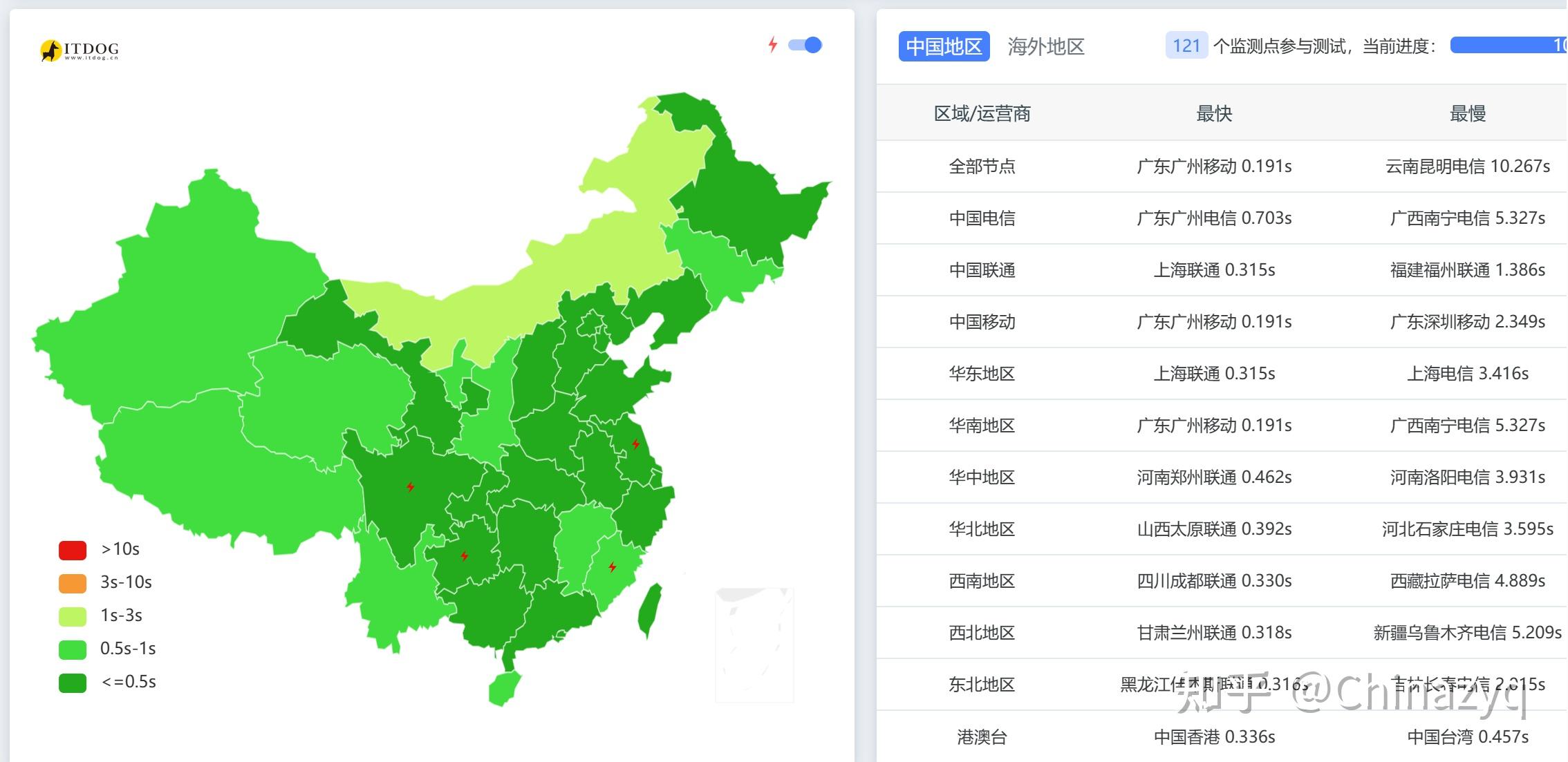 Gitee Page 502后的替代（GitHub Pages/Vercel） - 知乎