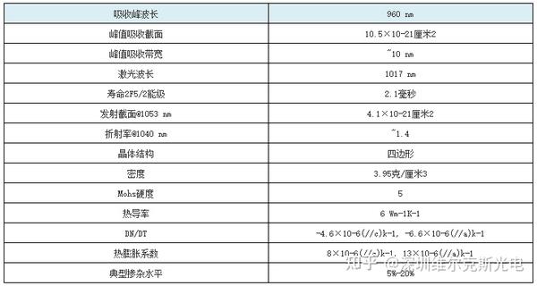 Yb:YVO4，Yb:Yab，Yb:YAP，Yb:YLF，Yb:YAG, Yb:KGW, Yb:CaF2, Yb:KYW晶体 - 知乎