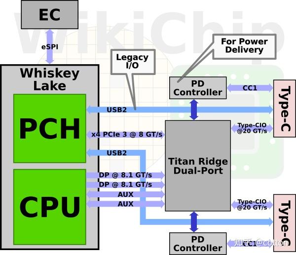 聊聊已经发布的十代酷睿处理器（2）——Ice Lake篇 - 知乎
