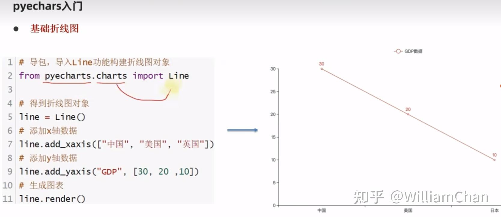 Python Pyecharts模块的简介 知乎 