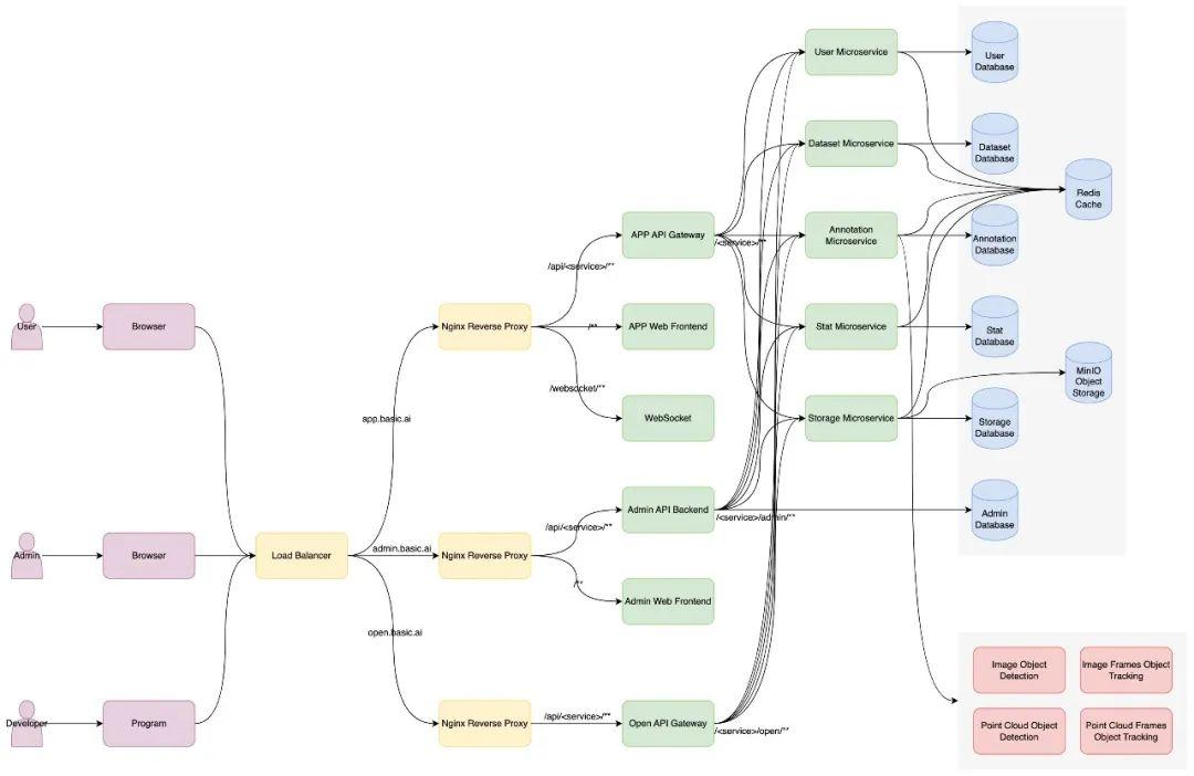 基于 Xtreme1 打造 SaaS 级的训练数据平台 - 知乎