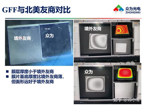 深度14dB Supper C band应用之GFF - 知乎