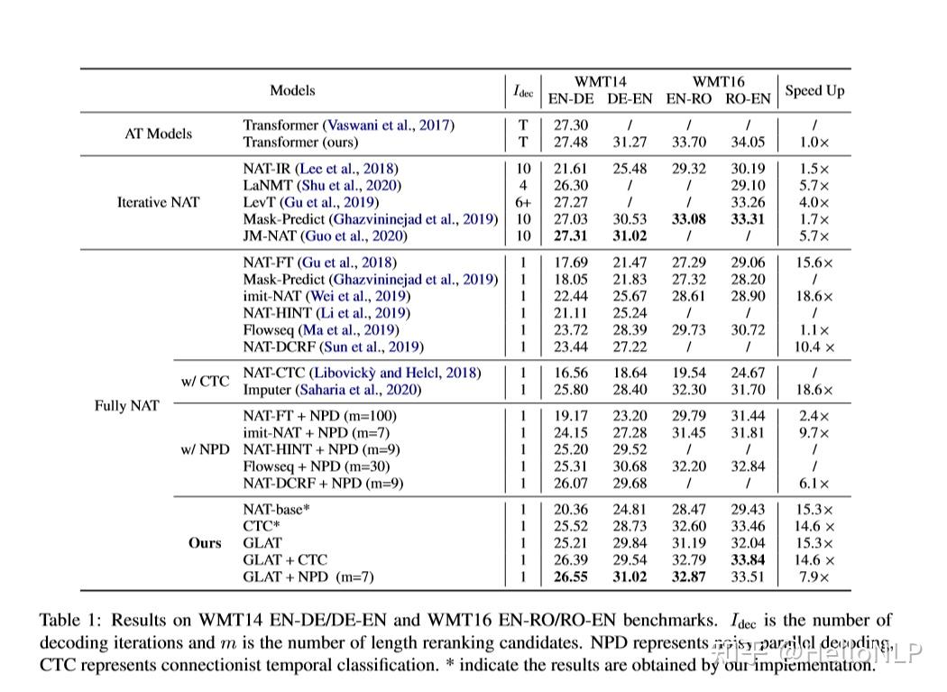 【论文解读】Glancing Transformer - 知乎