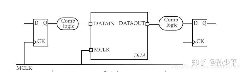 set_input_delay/set_output_delay - 知乎