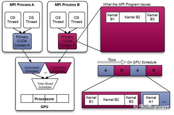 NVIDIA GPGPU架构发展概述之调度单元 - 知乎