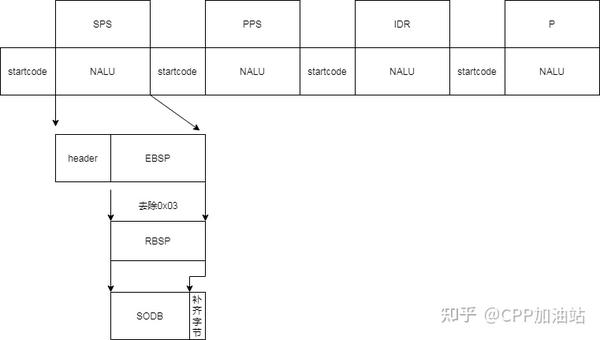 H264 编码分析 - 知乎