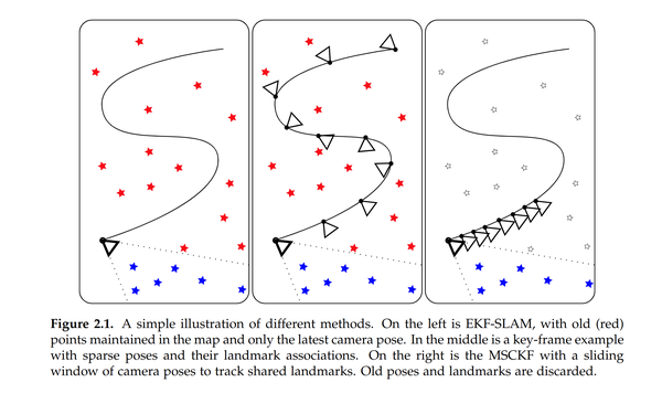 从MSCKF到OpenVINS - 知乎