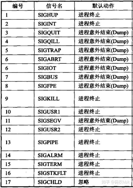 Linux signal 图文详解（一）信号简介、信号注册 - 知乎