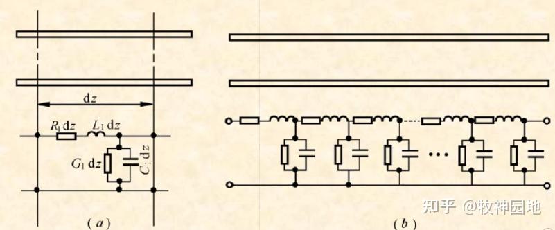 信号完整性基础02：理想传输线（2） - 知乎