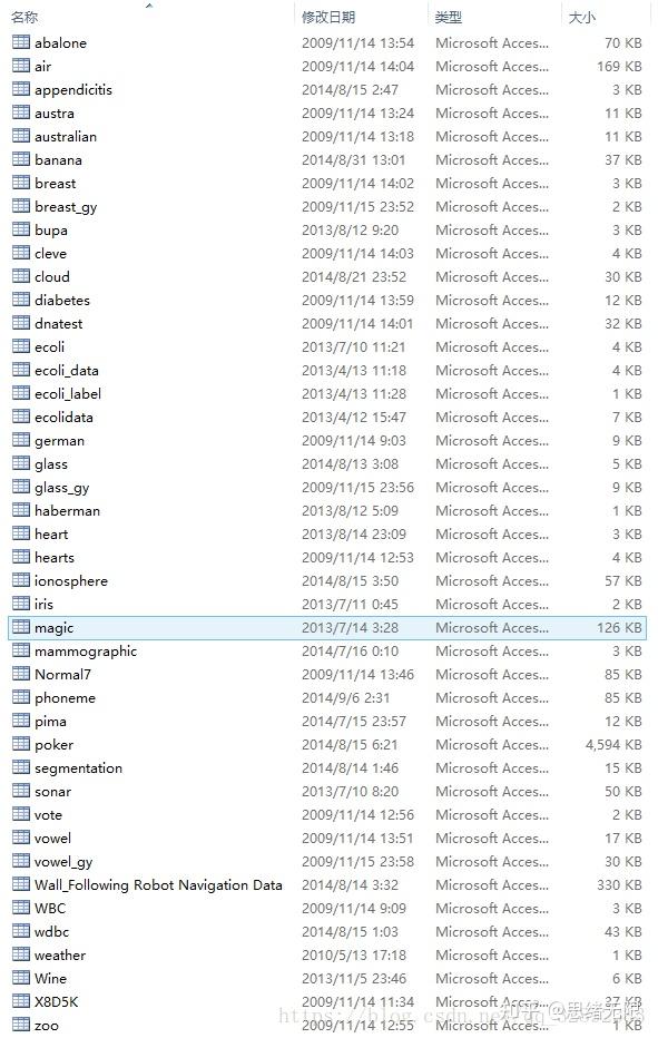 UCI数据集整理（附论文常用数据集） - 知乎