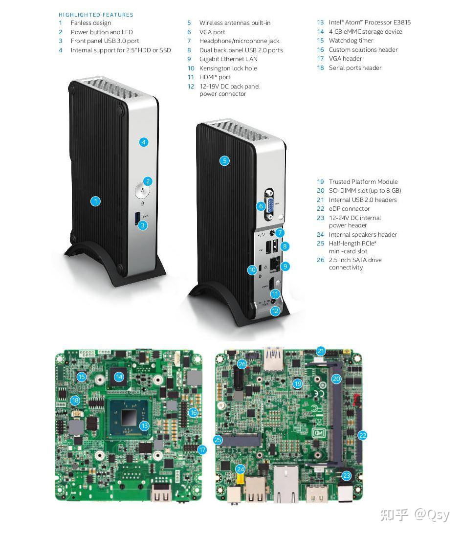 英特尔NUC入手必看——从初代到11代，一文看全NUC参数 ，附黑苹果教程 - 知乎