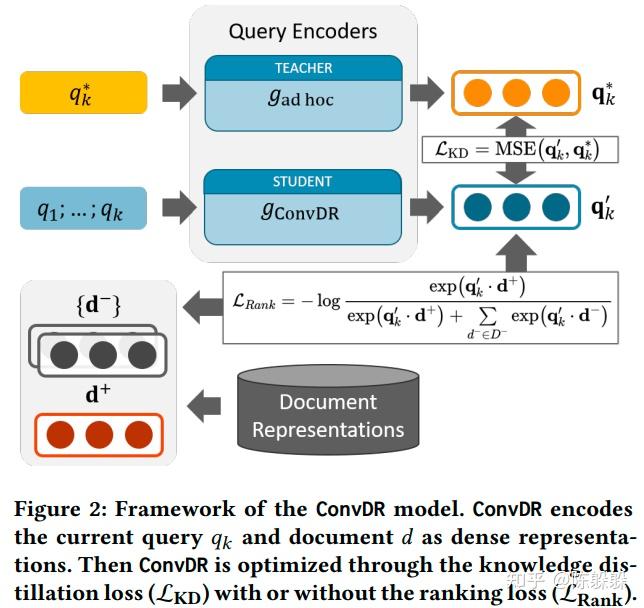 ConvDR-sigir21 (Few-Shot Conversational Dense Retrieval) - 知乎