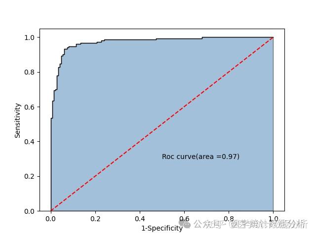 【左手Python右手R】XGBoost模型（Extreme Gradient Boosting Model）的相关分析及可视化 - 知乎