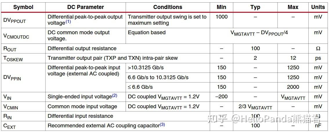 Sony图像传感器接口SLVS-EC开发分享第一部分：标准简要解读 - 知乎