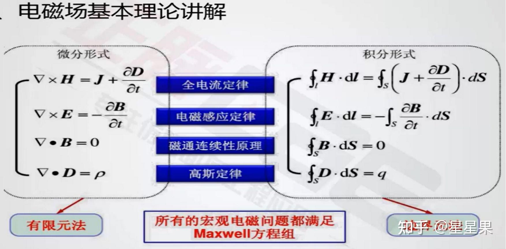 Ansys Maxwell 学习（一） - 知乎