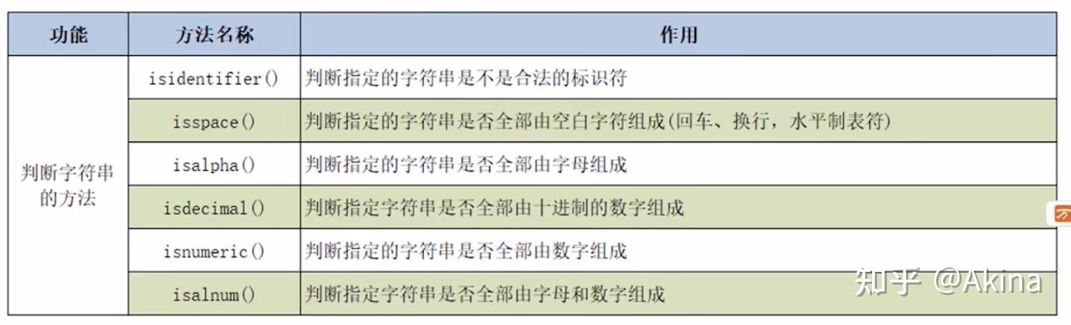 Python入门到精通笔记第九章（杨淑娟） - 知乎