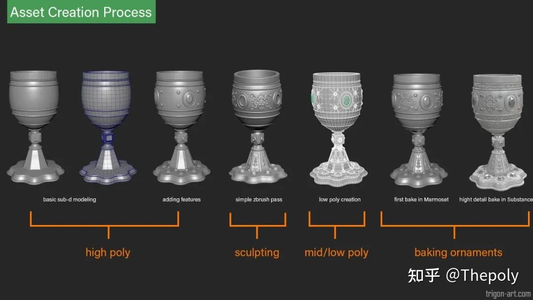 圣杯模型法线烘焙流程 - 知乎