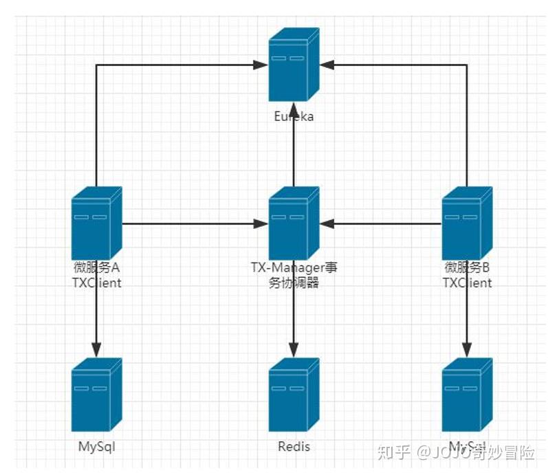 lcn分布式事务 - 知乎