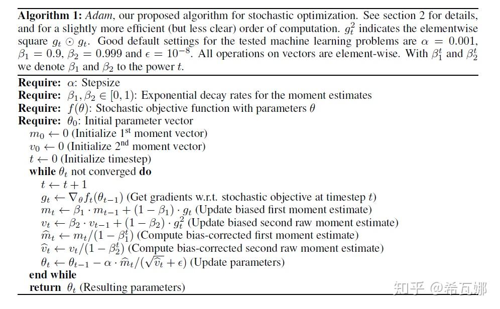 论文《Adam:A Method for Stochastic Optimization》心得 - 知乎