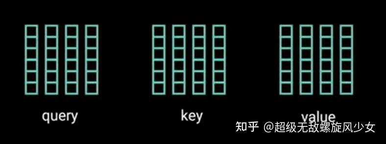 图解transformer - 知乎