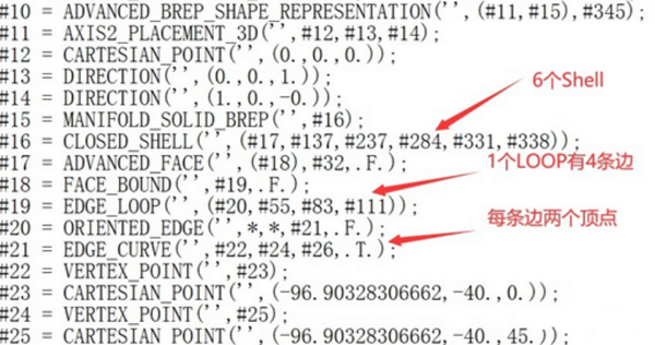 STEP标准及STEP格式简介 - 知乎