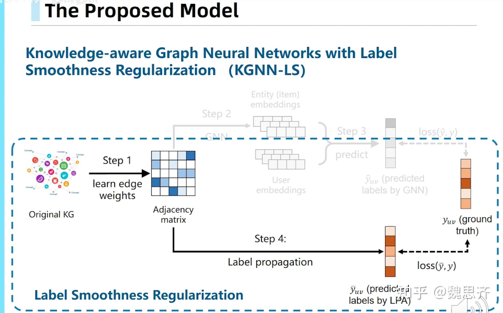 知识图谱应用到推荐系统（Knowledge Graph Neural Networks for Recomnender Systems ） - 知乎