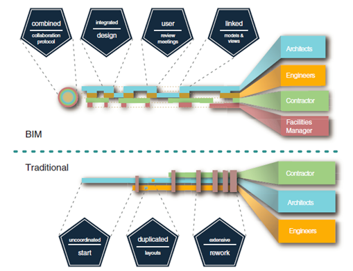 BIM你用对了吗？——什么是“BAD” BIM？ - 知乎