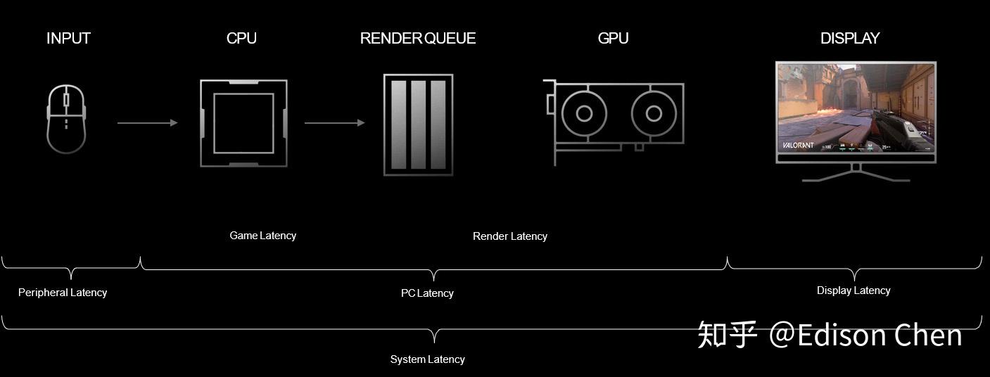 NVIDIA RTX 3000 系列显卡不完全解密 - 知乎