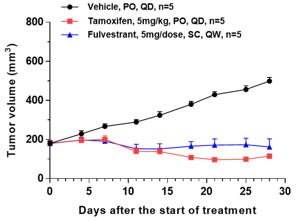 OncoWuXi速递 | SERM/SERD诱导的耐药MCF-7模型 - 知乎
