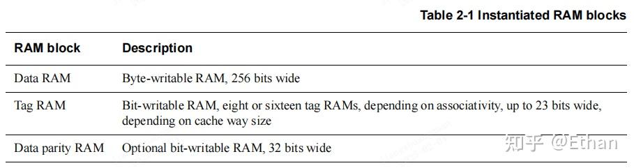 ARM L2 cache RAM - 知乎