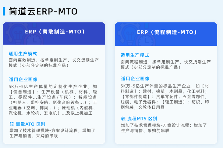 ATO、MTS、MTO、ETO、CTO：一文看懂制造业五大生产模式到底差在哪 - 知乎