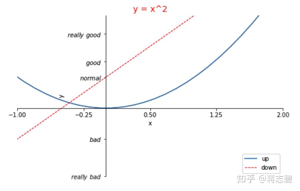 Matplotlib 系列之「Legend 图例」 - 知乎
