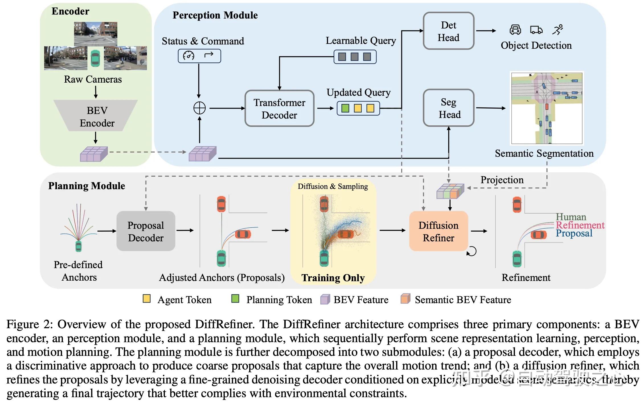 浙大一篇中稿AAAI'26的工作DiffRefiner：两阶段轨迹预测框架，创下NAVSIM新纪录！ - 知乎