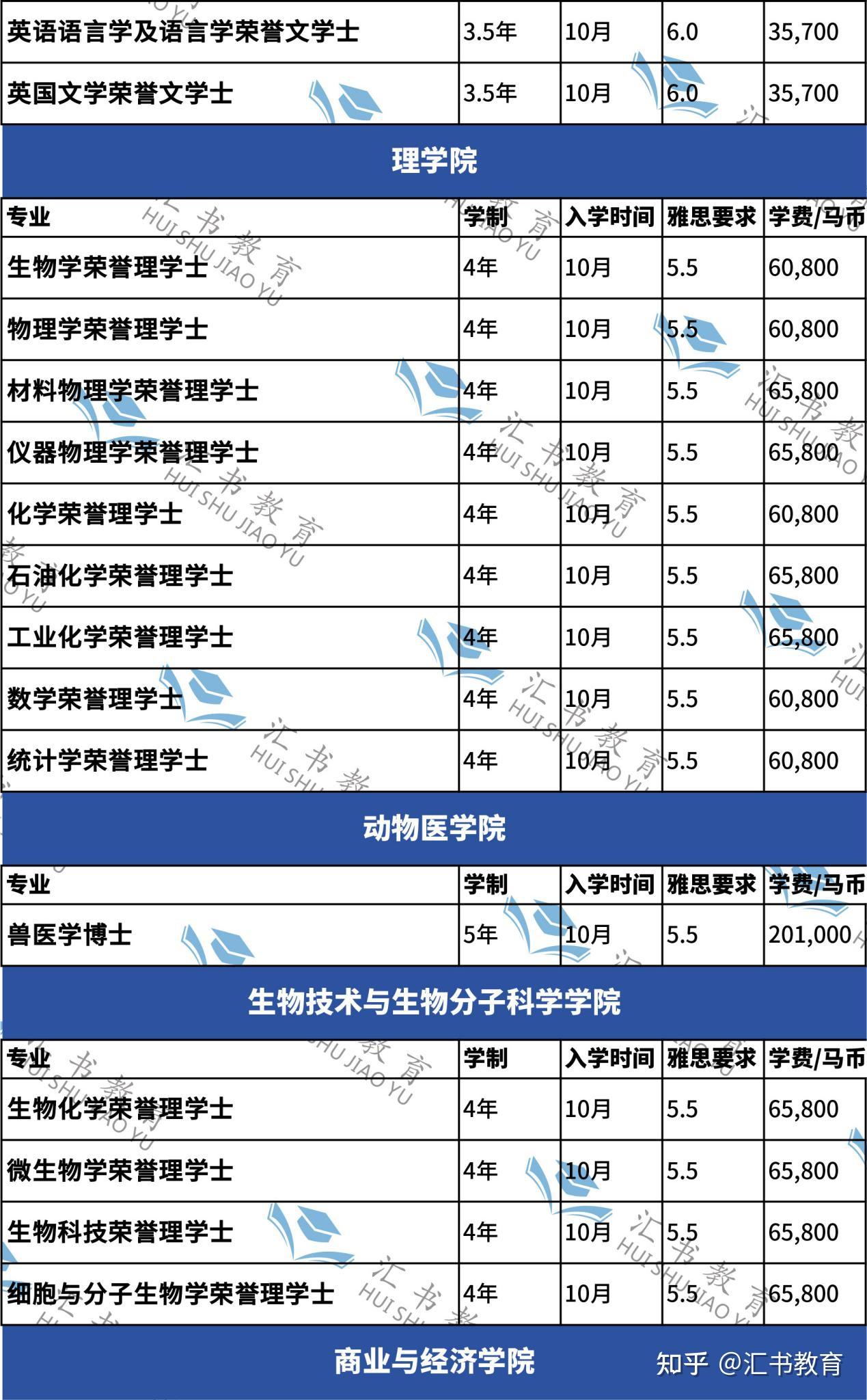 2025年马来西亚UPM博特拉大学本科招生简章！ - 知乎