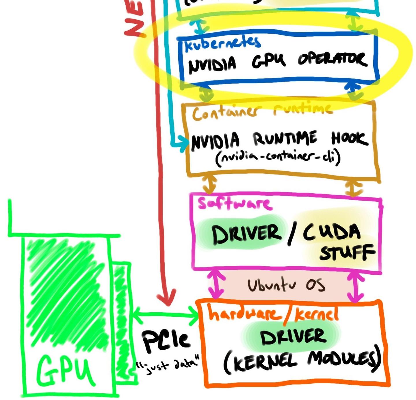 KUBERNETES上运行NVIDIA GPU的实用指南 - 知乎