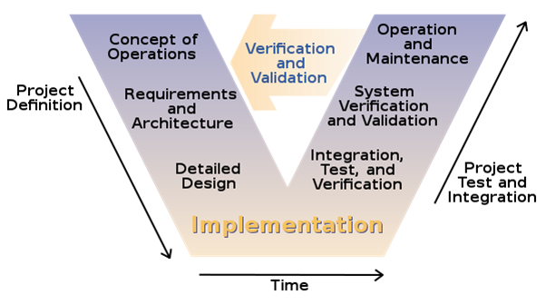 汽车异响（Buzz，Squeak and Rattle）：怎么正确理解这种噪音 - 知乎