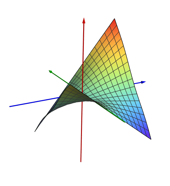 Mathematica 绘图总结 - 知乎