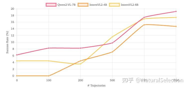 [ACL'25 论文分享] OS-Genesis：自动化GUI Agent轨迹构建 - 知乎