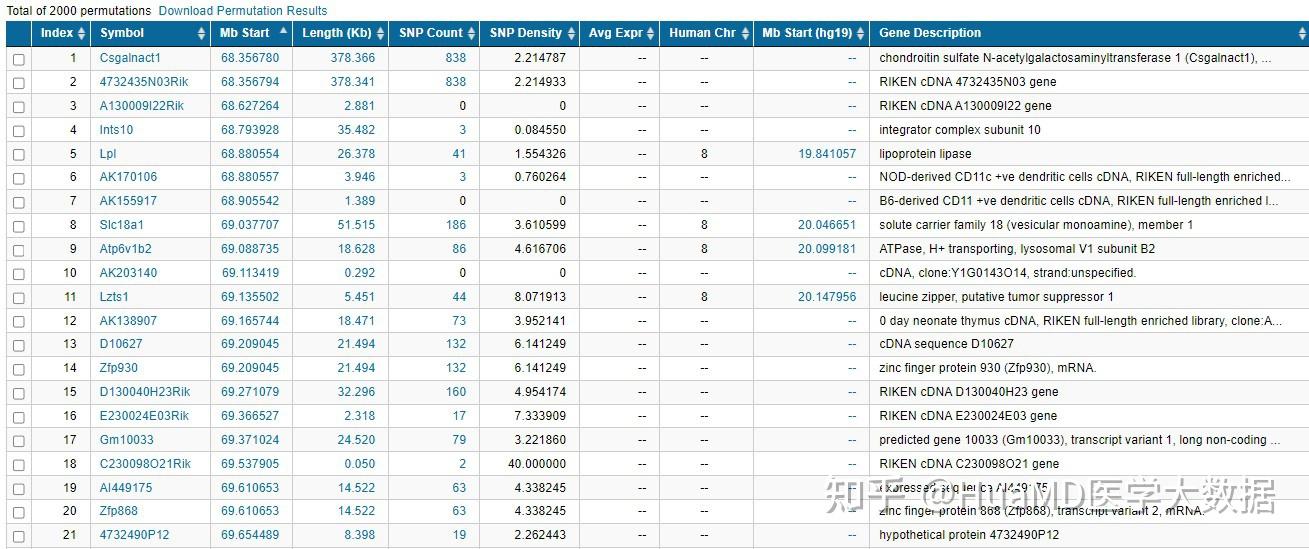 eQTL, cis-eQTL, trans-eQTL介绍和获取 - 知乎