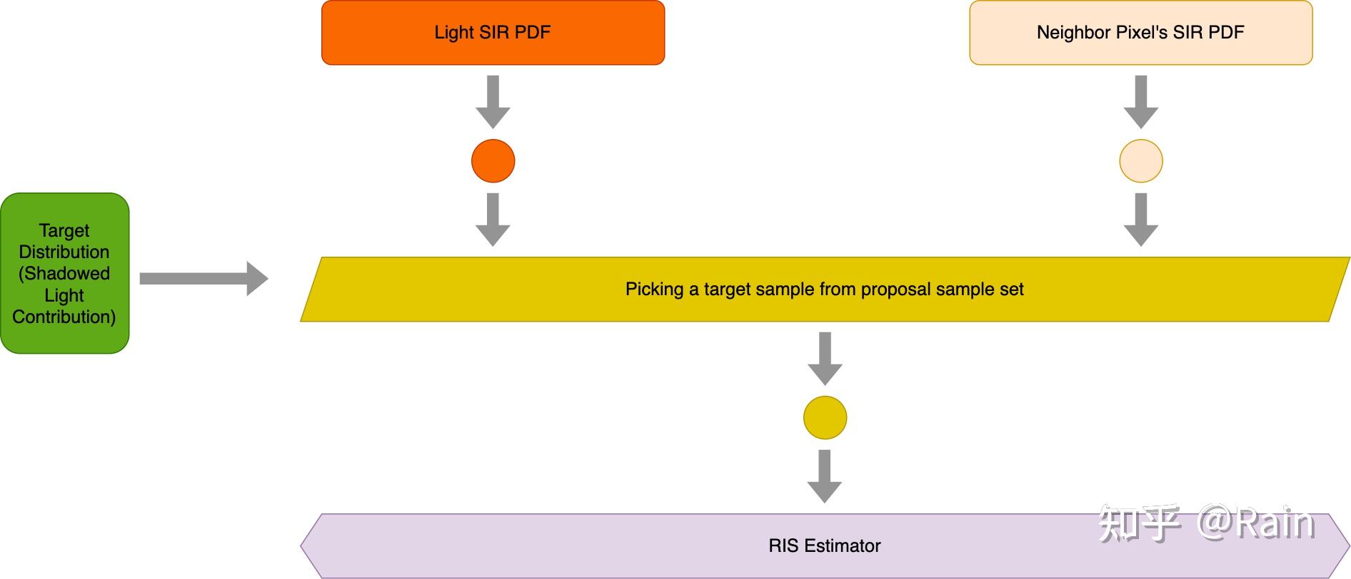 Understanding The Math Behind ReSTIR DI - 理解 ReSTIR DI 背后的数学原理 - 知乎