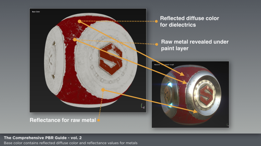 Base Color Map/Albedo Map/Diffuse Map!!你们打一架好不好!! - 知乎