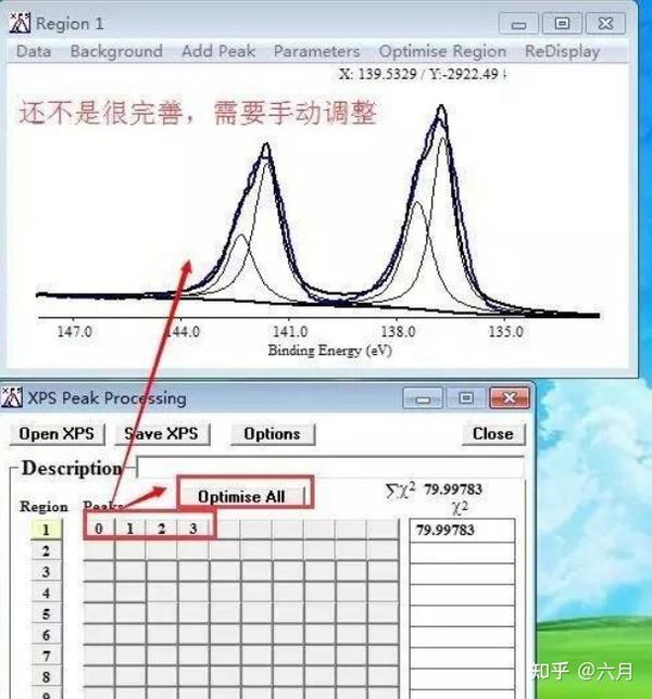 精品干货：xps原始数据处理（含分峰拟合） 知乎