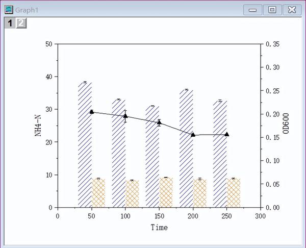 周一分享（二十六）：Origin画图3——柱状图折线图复合图 - 知乎