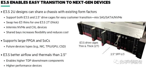 数据中心NVMe SSD和EDSFF前瞻：来自Intel、HPE、Dell & SNIA等 - 知乎